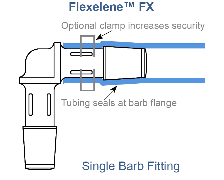 FX & CFX FLEXIBLE PRESSURE TUBE | Brass-Fit New Zealand Limited