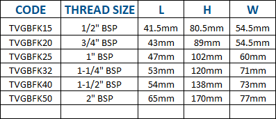 GATE VALVE | Brass-Fit New Zealand Limited