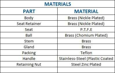 LEVER HANDLE M/F | Brass-Fit New Zealand Limited