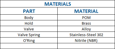 NRV UNION CHECK VALVE | Brass-Fit New Zealand Limited
