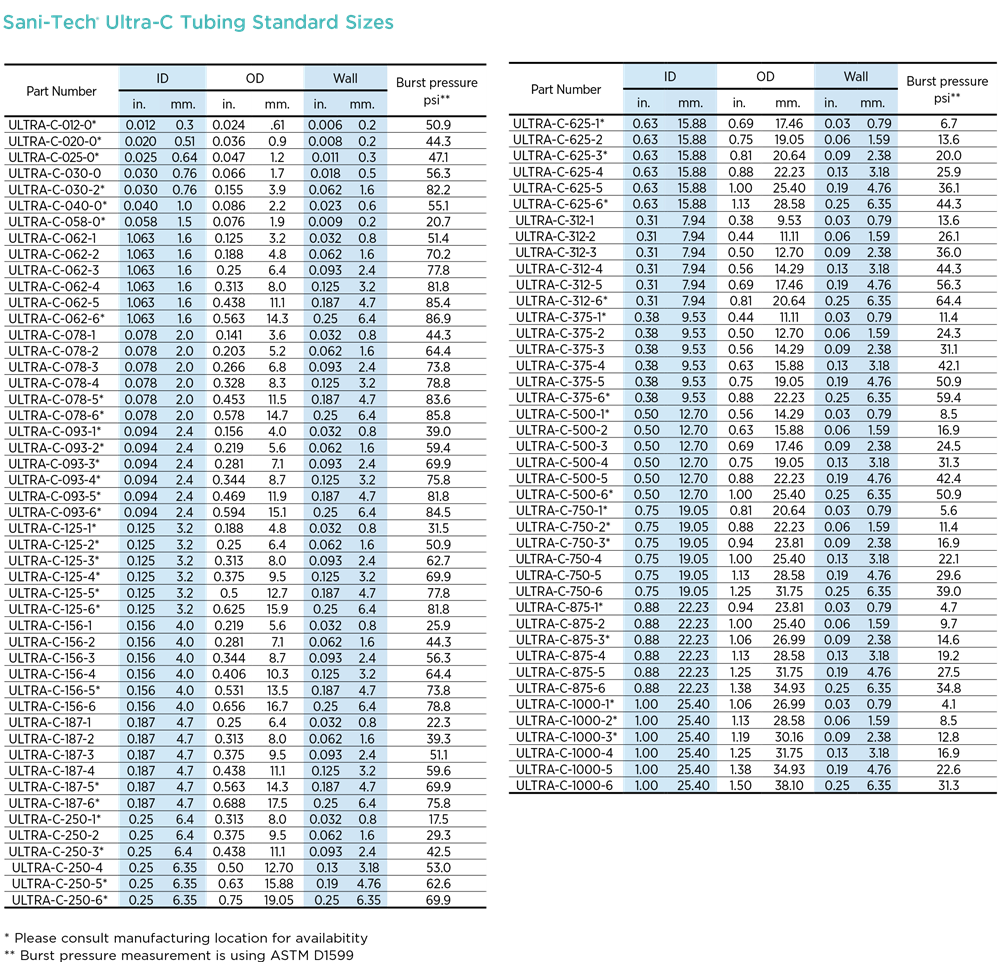 Sani-Tech Ultra-C | Brass-Fit New Zealand Limited