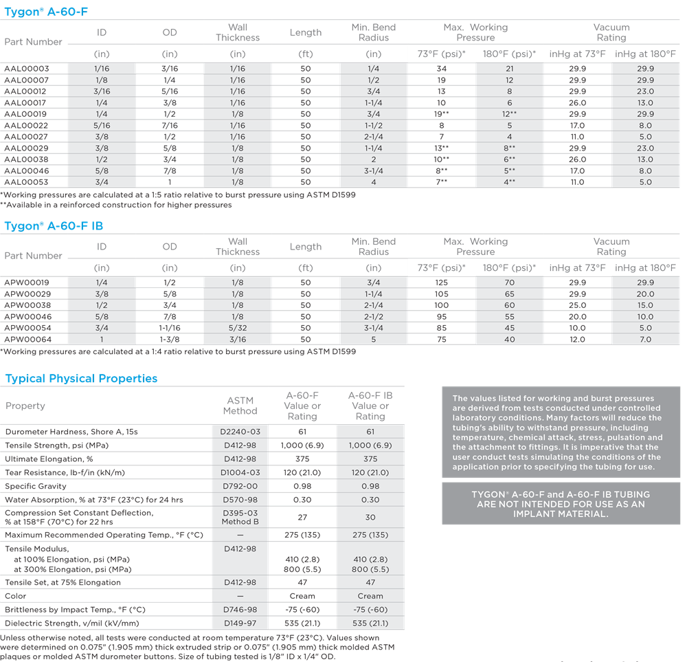 Peristaltic Pump Tubing | Brass-Fit New Zealand Limited