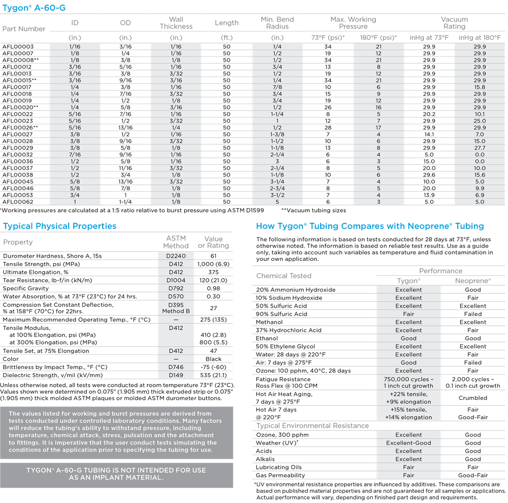 Tygon A-60-G | Brass-Fit New Zealand Limited