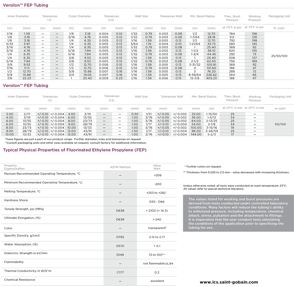 Versilon FEP Tubing | Brass-Fit New Zealand Limited