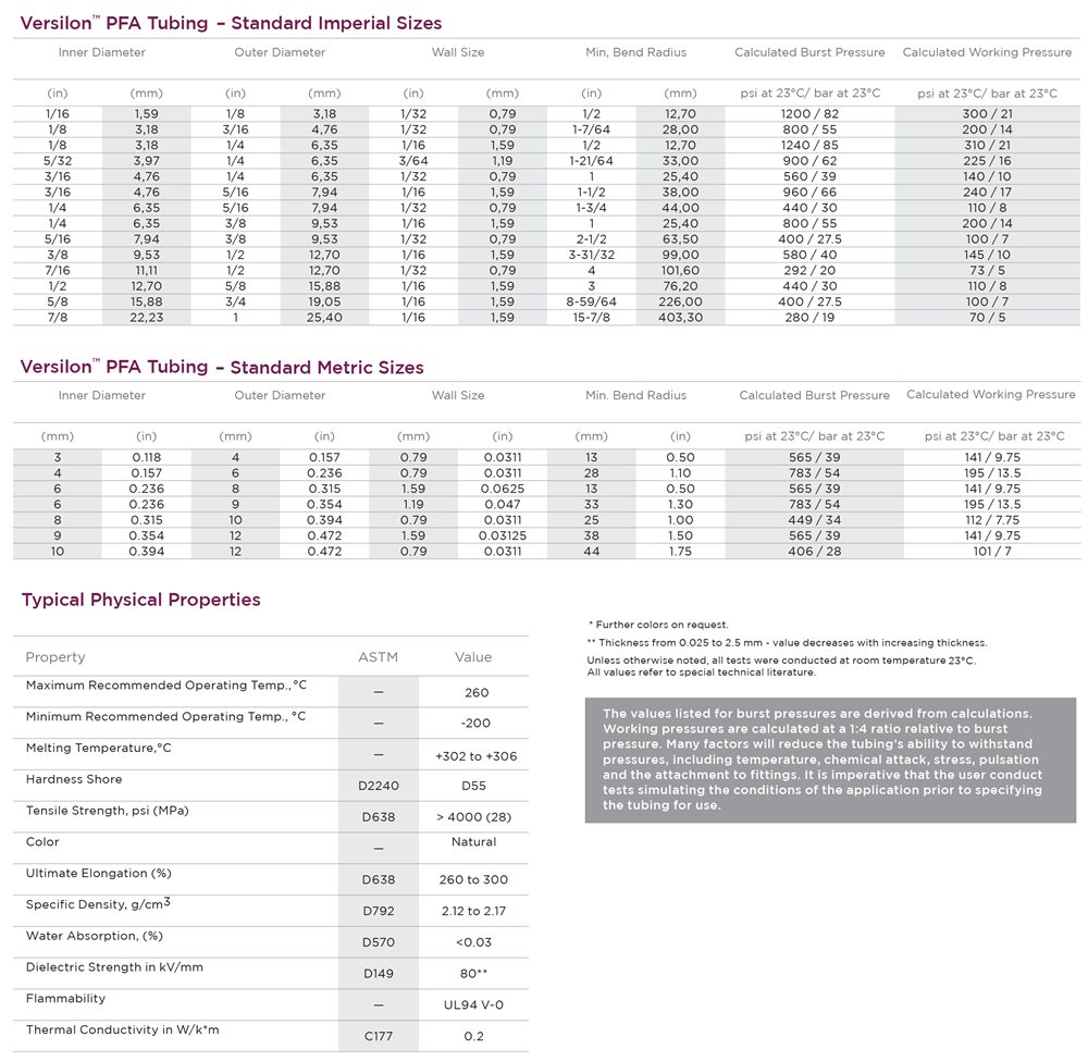 Versilon PFA Tubing | Brass-Fit New Zealand Limited