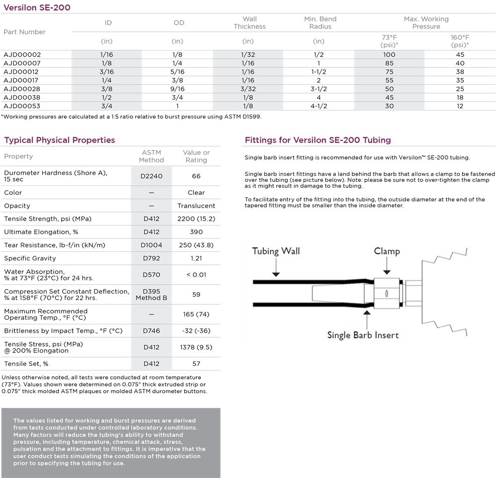 Versilon SE-200 | Brass-Fit New Zealand Limited